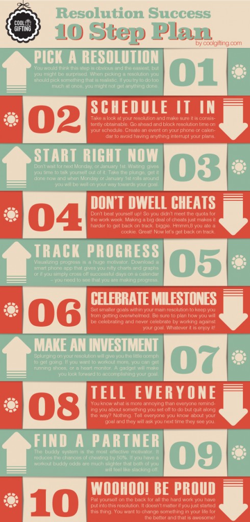 10 Step Plan to Accomplishing Resolutions - Cool Gifting